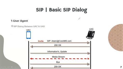 Understanding The Difference Between Sip Client And Sip Server Session 4 English Youtube