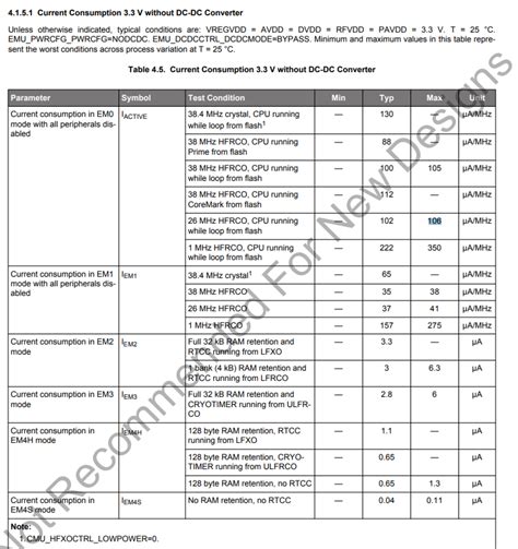 Solved Based On The Mighty Geckos Datasheet Answer To The