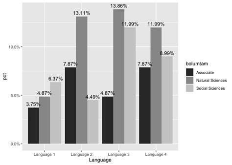 R Grouped Percent Barplot In Ggplot2 Stack Overflow