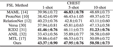 Figure 1 From Multi Learner Based Deep Meta Learning For Few Shot Medical Image Classification