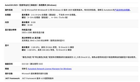 为什么每次说mac的时候总会有人说mac没有“生产力”，因为mac用不了cad？