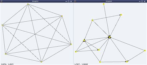 Graphs Playing With Systems
