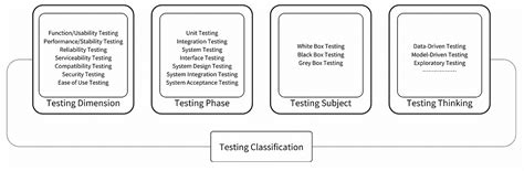 Matrixone Chaos Testing Way Guide By Matrixorigin Oct 2023 Medium