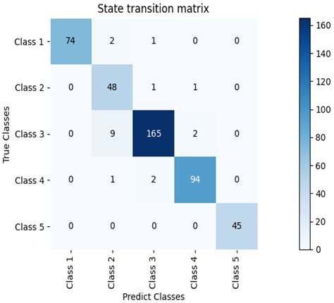 Jmse Free Full Text Model For Underwater Acoustic Target Recognition With Attention