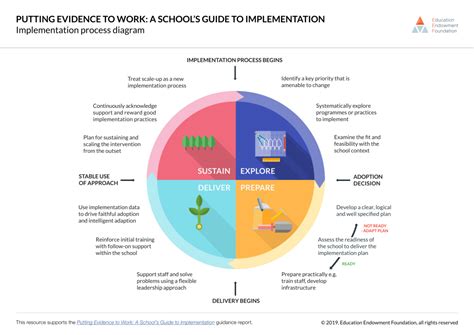 Eef Implementation Unity Edtech