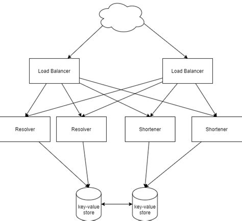 GitHub Gitaroktato System Design Excercises