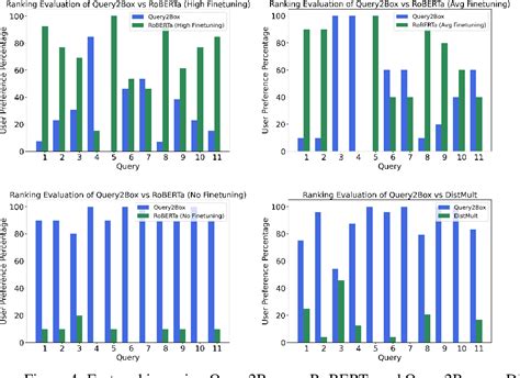Figure 4 From Fact Ranking Over Large Scale Knowledge Graphs With