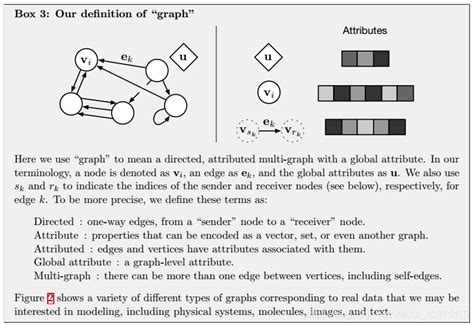 图网络模型原理详解（graph Network） Csdn博客