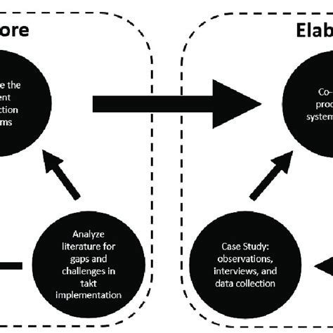 research methodology adapted from hare et al 2018 download