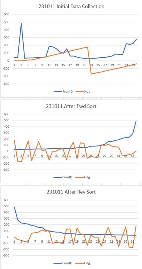 Using Quicksort On Multiple Associated Arrays Paynters Palace