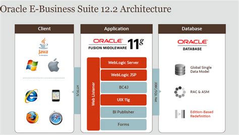 Oracle EBS R Application Technology New Features Venkanna Mittakanti S ORACLE ERP Blog