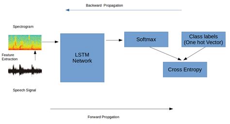 Github Sivaganeshandhavarapuspeech Command Classfication Asr