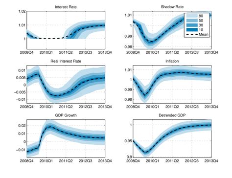 Figure C17 Regime Switching Third Order Approximation Download