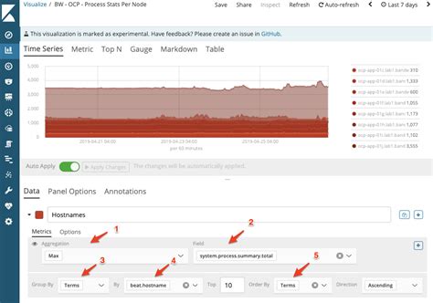 Kibana Metricbeat Dashboard For Multiple Hosts Stack Overflow