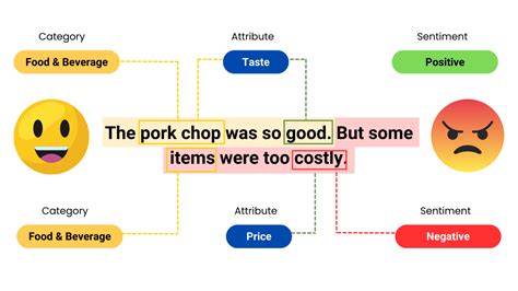 Leveraging Generative Ai Models For Sentiment Analysis