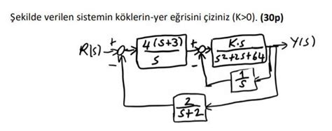 Solved Draw The Root Locus Of The System Given In The Figure Chegg