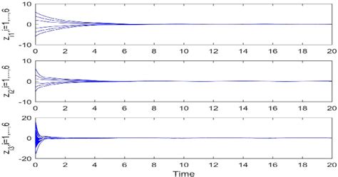 Figure 4 From Reinforcement Learning Based Optimized Sliding Mode Consensus Control Of High