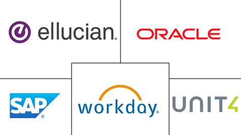 교육 Erp 시장 규모 점유율 및 2030년 성장 추세 보고서 교육 Erp 시장 규모 점유율 및 2030년 성장 추세 보고서