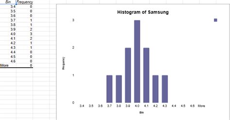 Solved First Obtain The Histograms Of Temperature For The Chegg Com