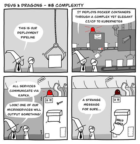 Complexity : r/ProgrammerHumor