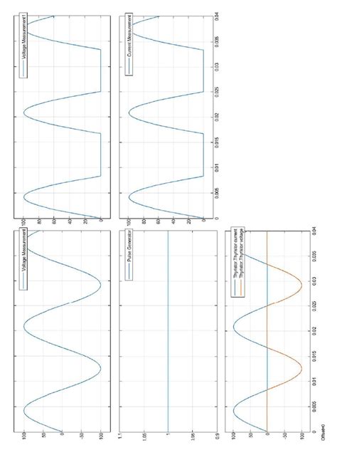 1ph Halfwave Rectifier Matlab Output 1 Pdf
