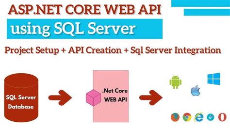 Web Api Asp.net Core