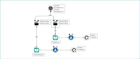 Dashboard Week Challenge 3 Alteryx Apps The Data School