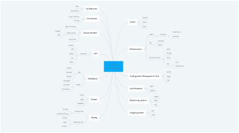 DevOps Technologies MindMeister Mind Map