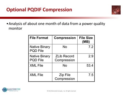 Using Ieee Pqdif Ieee Comtrade And Iec 61850 As Pq Monitoring Data Sources 10 Power Quality Blog