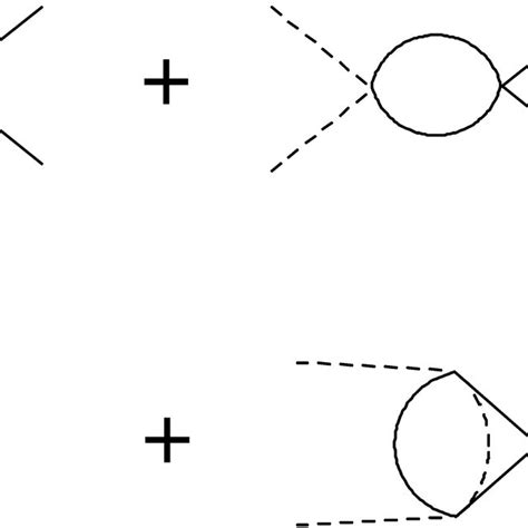 Diagrams Contributing Up To The One Loop Level To The Effective