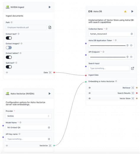 Datastax Announces New Ai Development Platform Built With Nvidia Ai