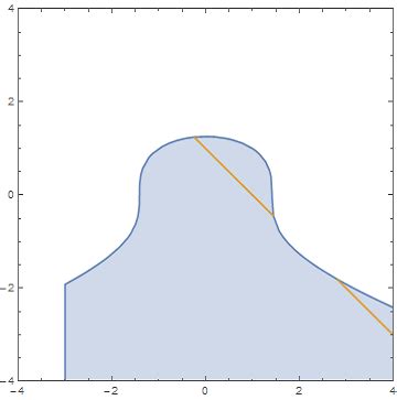 Plotting Speed Up RegionPlot Mathematica Stack Exchange