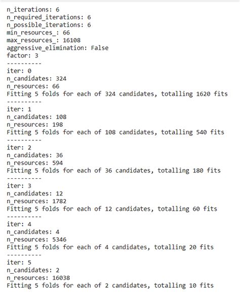 Different Types Of Hyper Parameter Tuning By Abhigyan Analytics