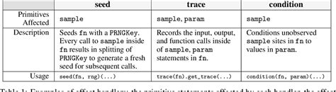 Pyro Python Robotics Semantic Scholar