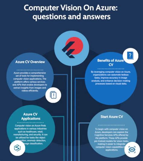 Azure Ai Engineer Associate Ai 102 Cert Prep