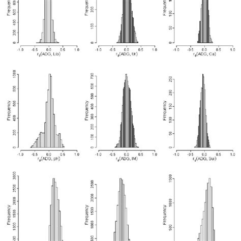 2 Estimated Marginal Posterior Distribution Of Ratio Between Fertility