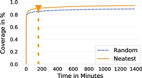 Figure 1 From Neuroevolution Based Generation Of Tests And Oracles For Games Semantic Scholar