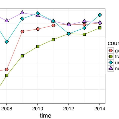 Gini Coefficients Download Scientific Diagram