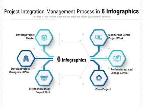 Project Integration Management Process In 6 Infographics Presentation Graphics Presentation