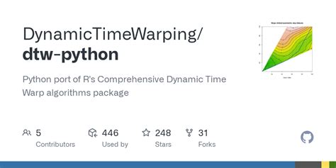 Github Dynamictimewarpingdtw Python Python Port Of Rs