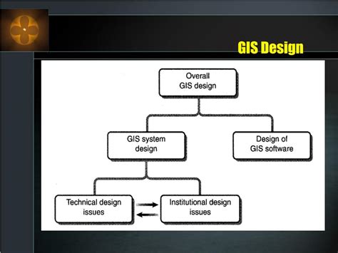 Ppt Gis Databases Powerpoint Presentation Free Download Id1271956