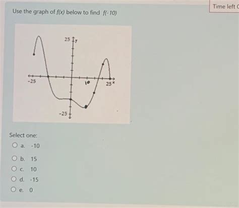 solved use the graph of f x below to find f −10 select