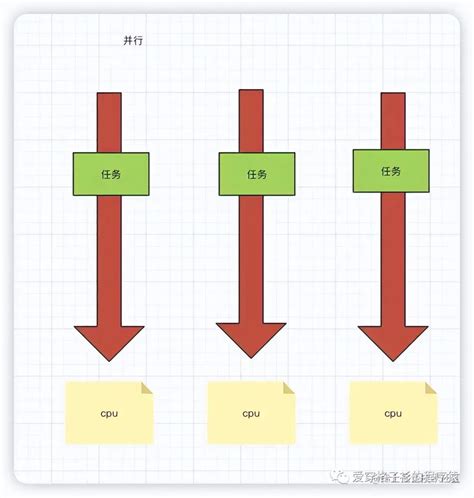 解锁多核处理器的力量：探索数据并行化在 Java 8 Stream 中的应用stream 并行更新数据 Csdn博客