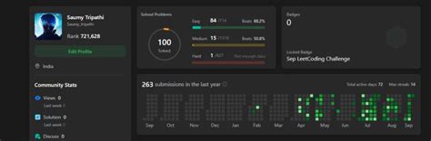 Saumy Tripathi On Linkedin Leetcode