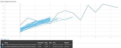 Do Trials Resume Automatically · Issue 439 · Keras Teamkeras Tuner