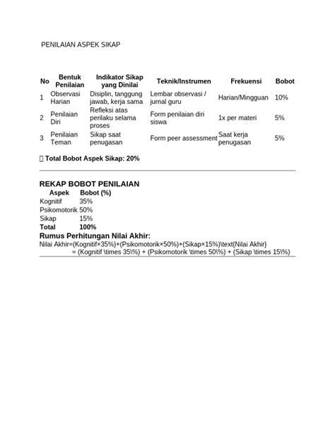 Program Penilaian Pdf