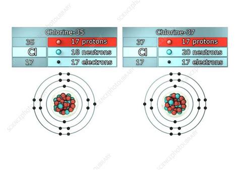 A Visual Guide To The Isotopes Of Chlorine Understanding The Diagram