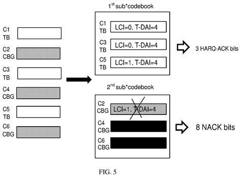 Method And Apparatus For Determining A Harq Ack Codebook For Carrier Aggregation Lei Haipeng