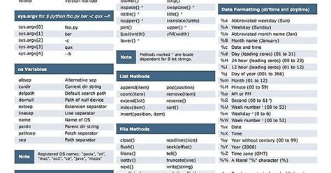 Python Quick Cheat Sheet Rpython