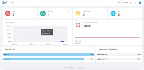skywalking node js 现支持 egg 框架调用链追踪 码农网